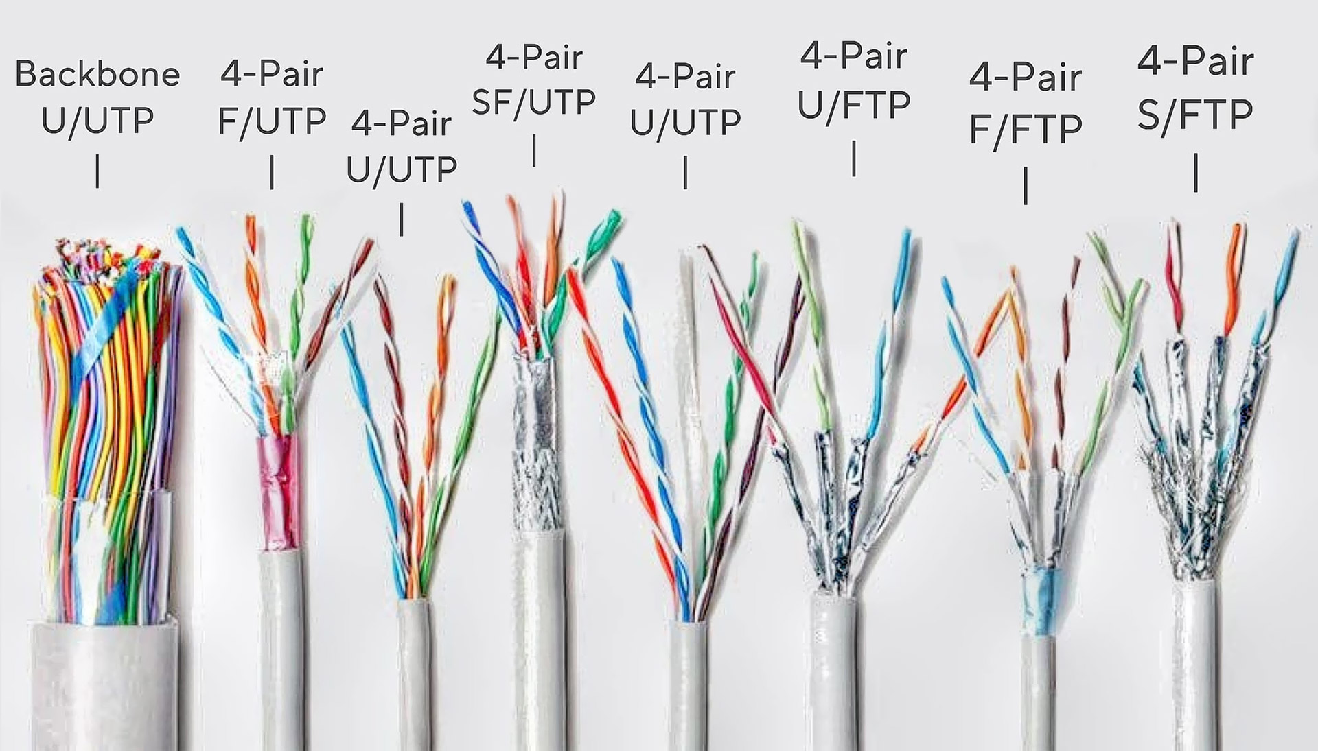 Multipair Voice Cables for Telephone / Switch Boards – SYSNY Technologies